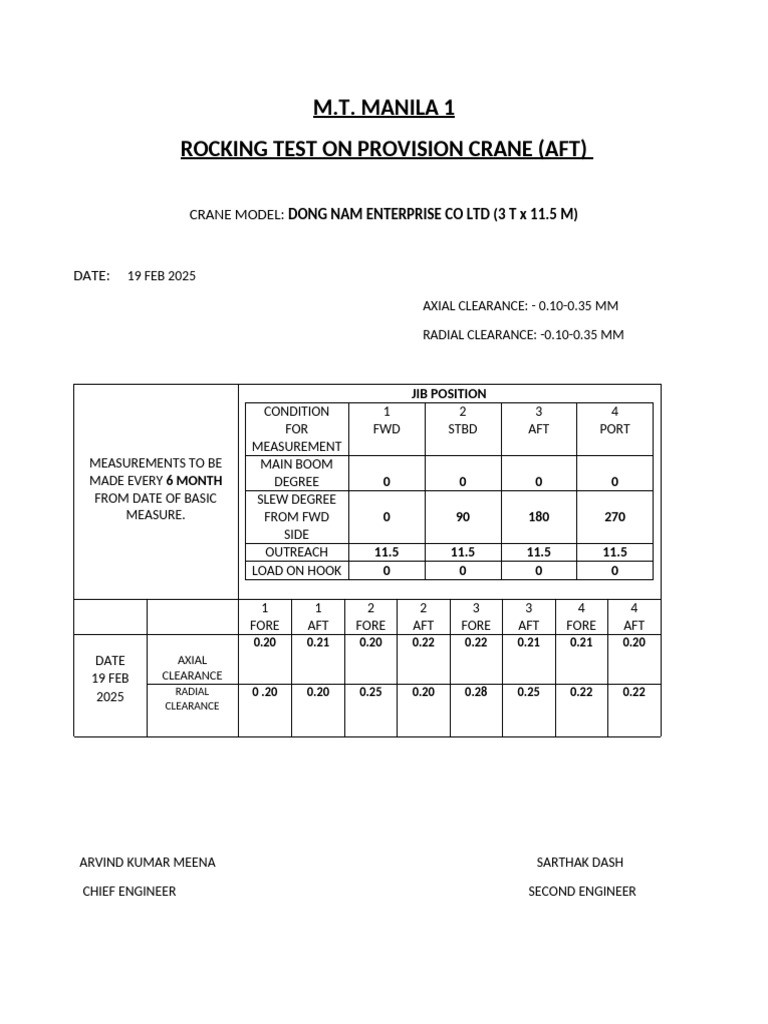 Rocking Test For Provision Crane. 19 FEB 2025 | PDF