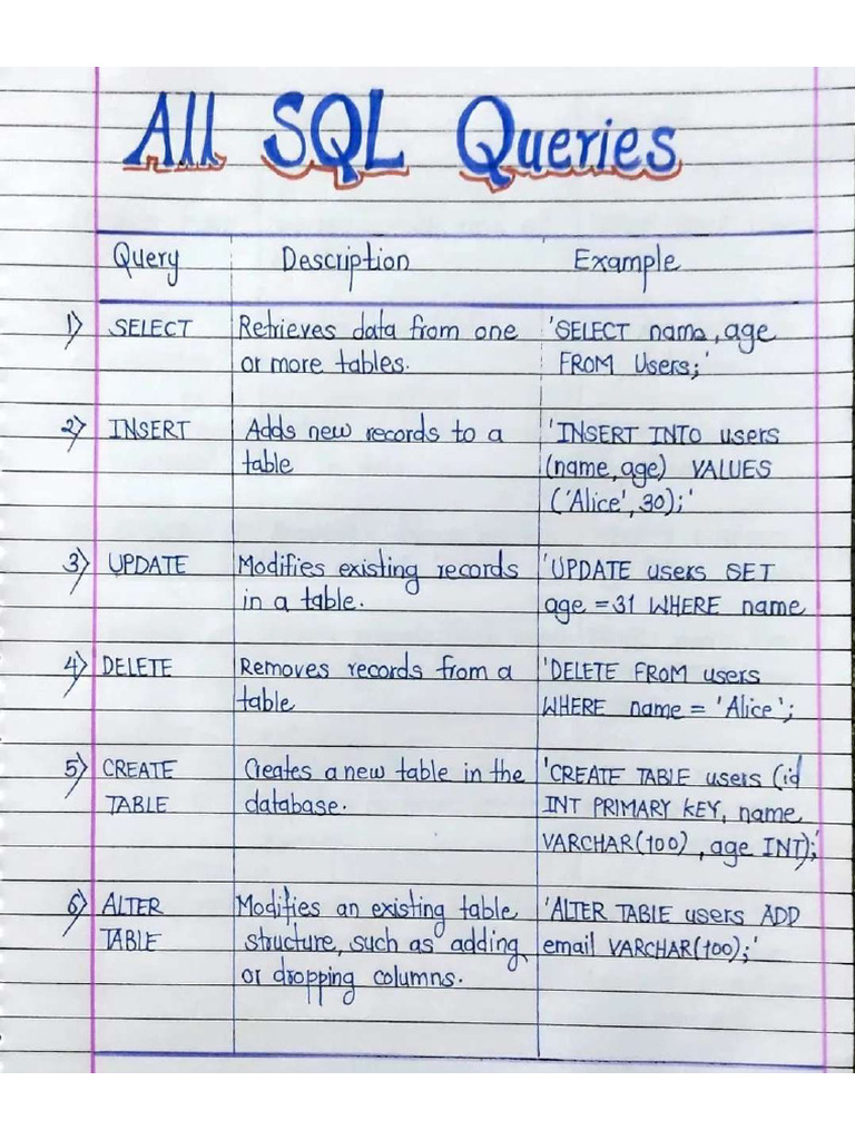SQL HANDWRITTEN Queries | PDF