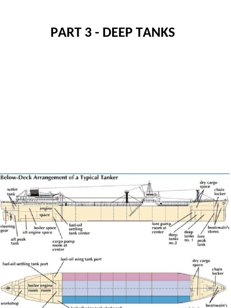 Understanding Deep Tanks on Ships | PDF | Oil Tanker | Ships