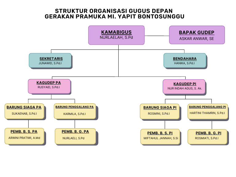 Pink Colorful Modern Organizational Chart Graph (1) | PDF