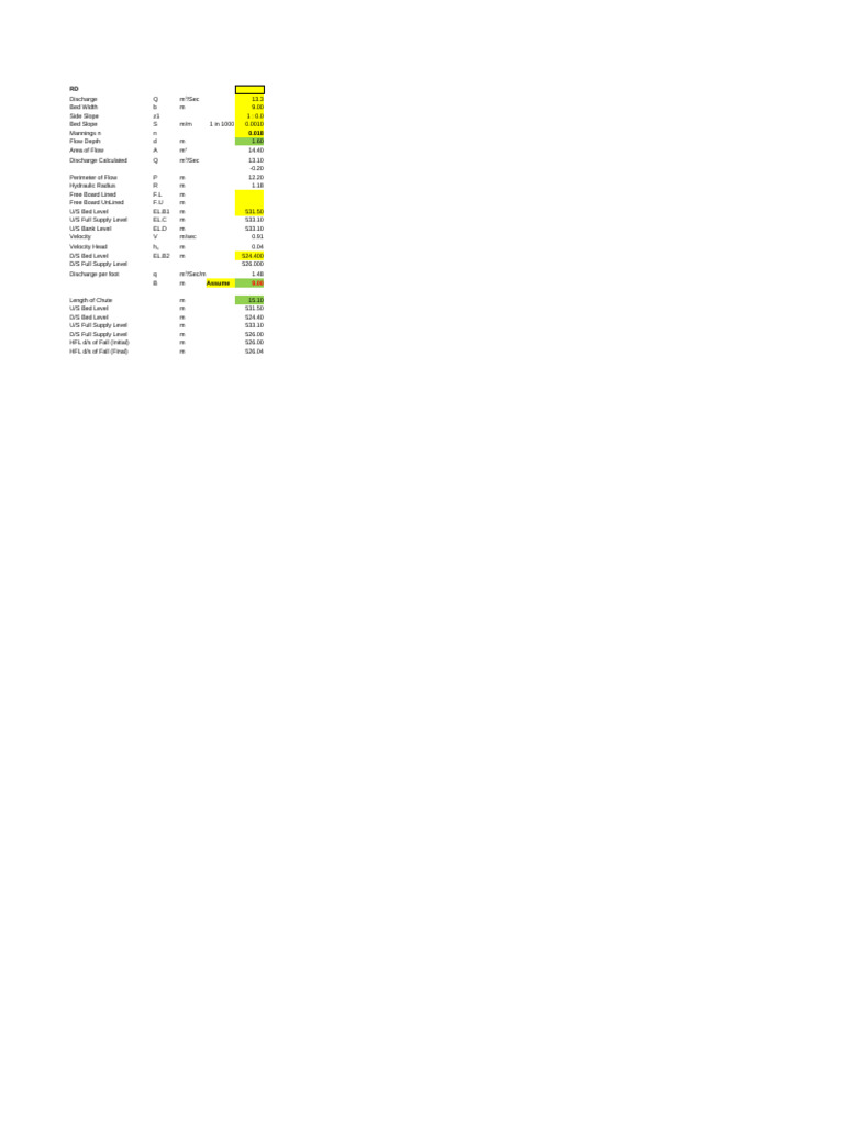 Tanda Baffle Chute Design | PDF | Chemical Engineering | Liquids