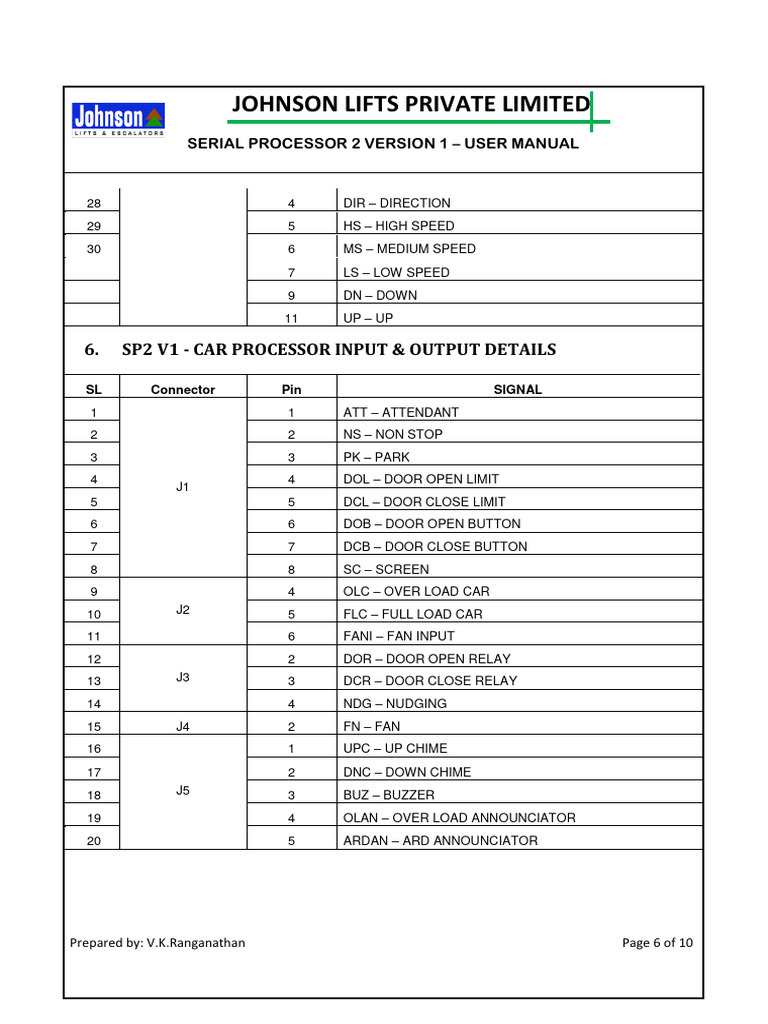Sp2 v1 User Manual Part 2 | PDF | Computing | Computer Engineering