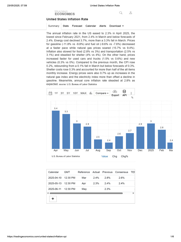 US Inflation Rate Forecast 2025 | PDF | Inflation | Consumer Price Index
