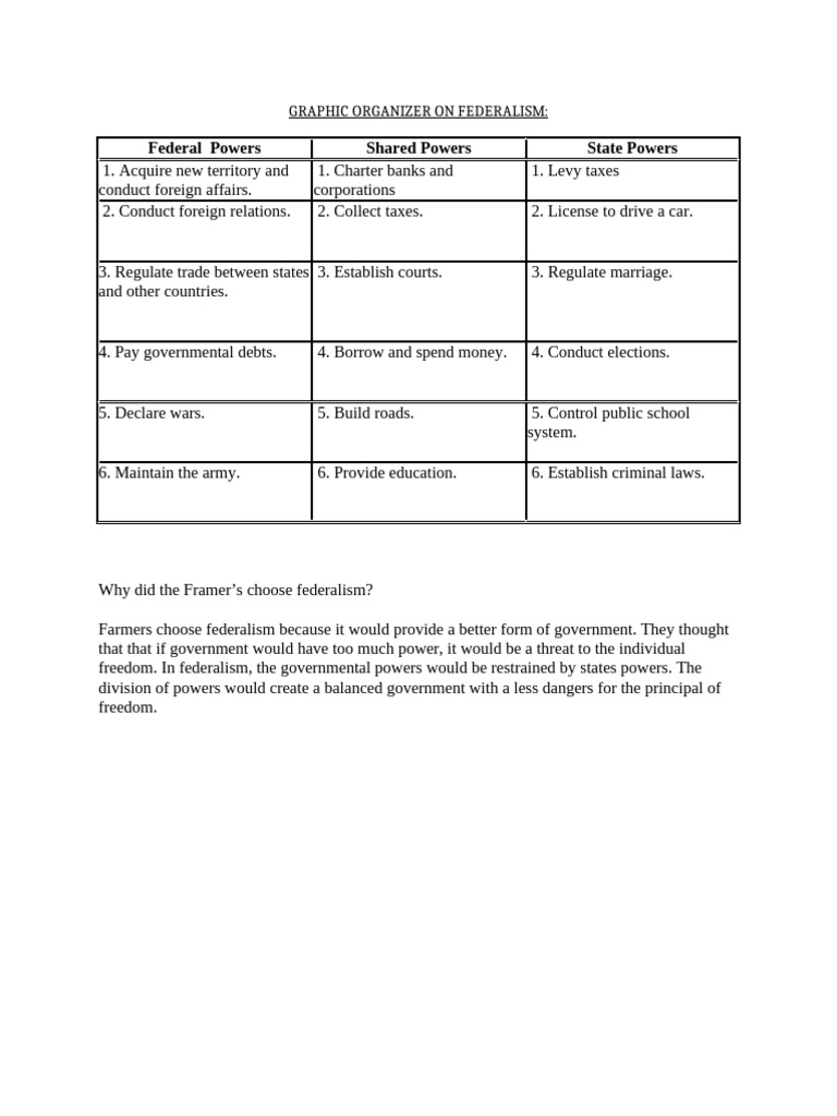 Reasons for Choosing Federalism | PDF