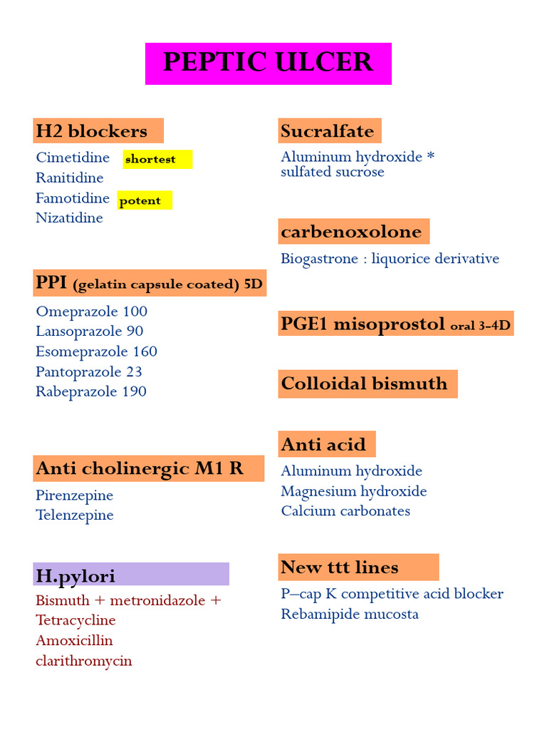 Promethazine in Peptic Ulcer Treatment | PDF | Nausea | Drugs
