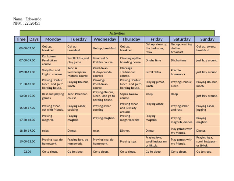 Daily Activities | PDF | Meal