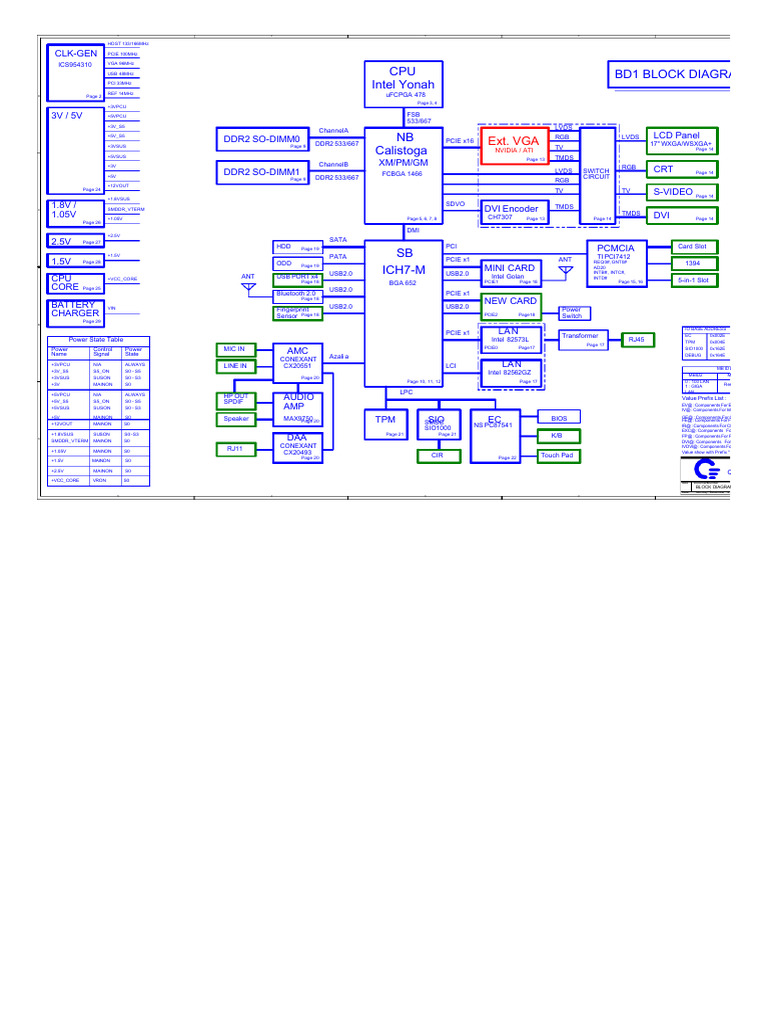 Quanta Bd1 r3b Schematics Da0wj1mb6f0 | PDF | Redes de computadores ...
