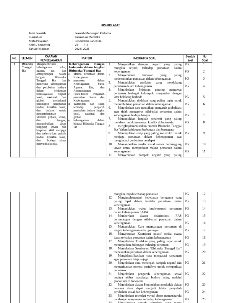 Kisi - Kisi ASAT Pend. Pancasila VII (24.25) | PDF
