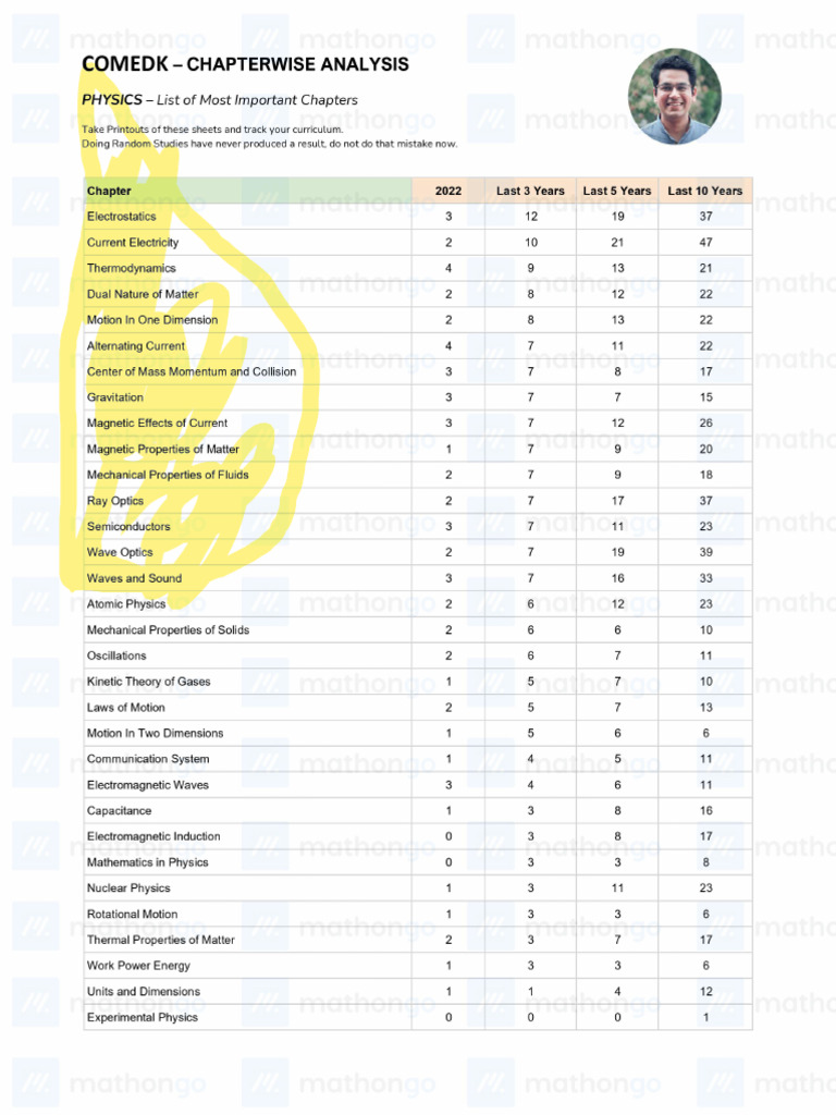 COMEDK Chapter-wise Analysis - MathonGo | PDF
