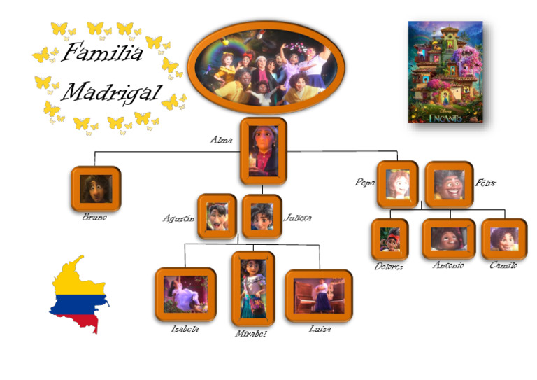 Árbol Genealógico de la Familia Madrigal | PDF