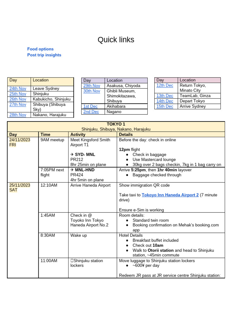 Mehakky and Nelsey's Tokyo Japan Itinerary | PDF | Tokyo | Ramen