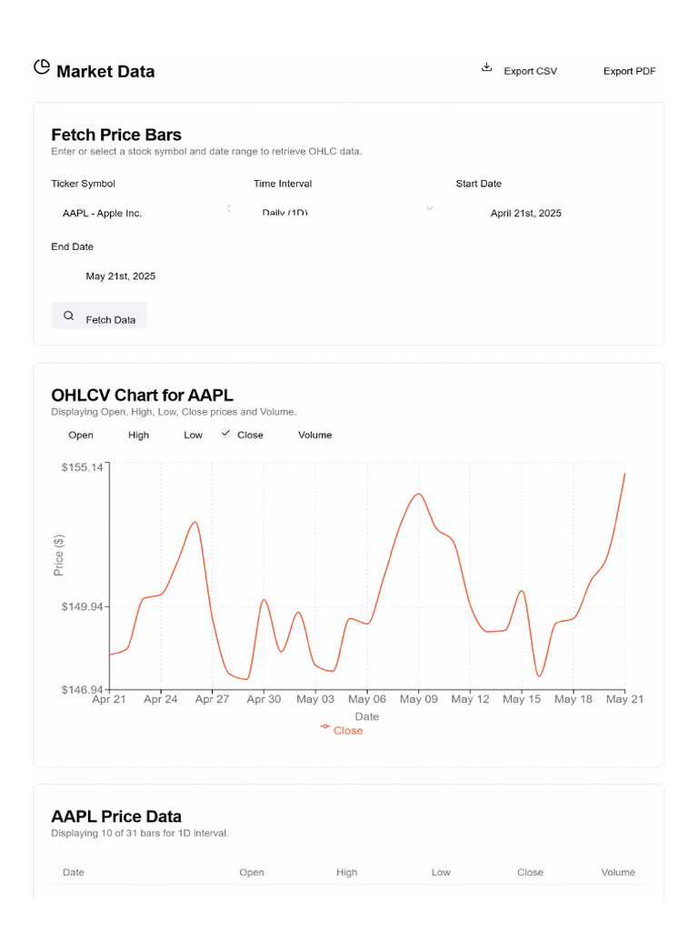 market_data_AAPL_report_2025-05-21 (2) | PDF