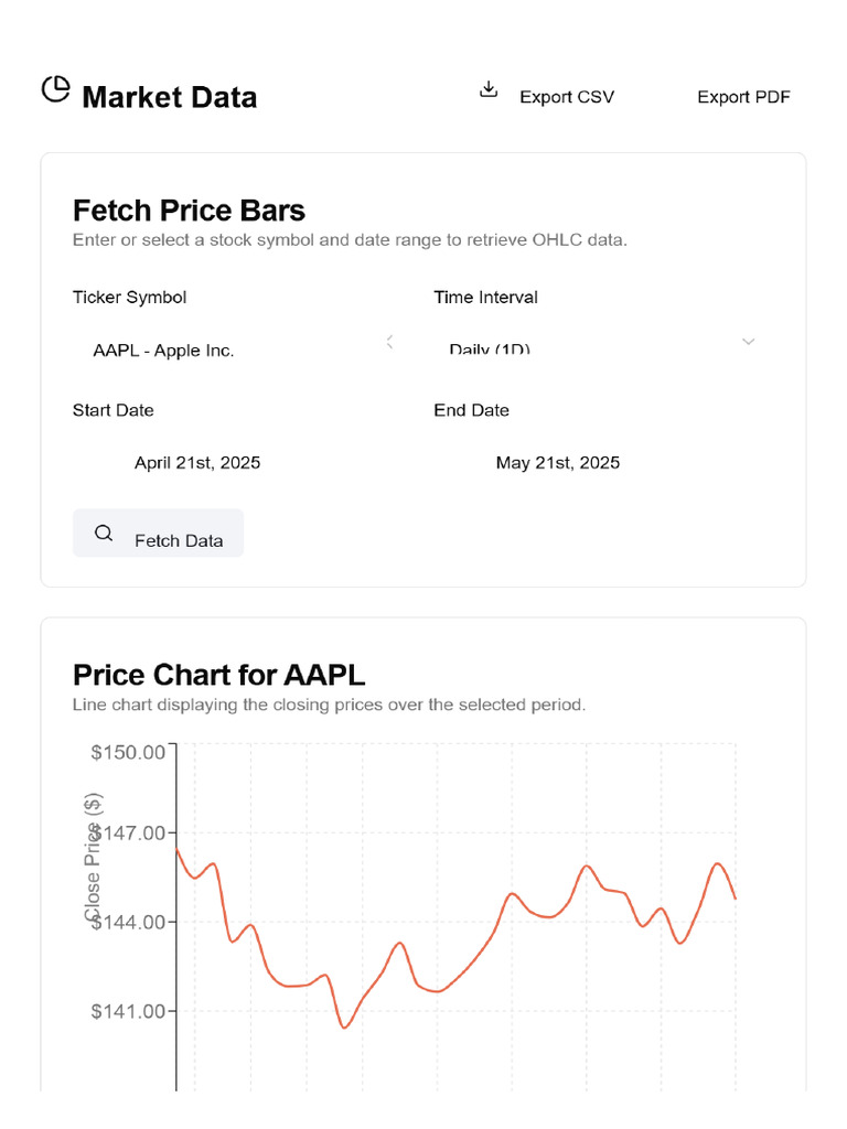 Market Data AAPL Report 2025-05-21 | PDF