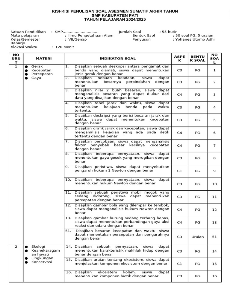 Kisi-Kisi Soal ASAT IPA Kelas 7 2025 - Fix | PDF