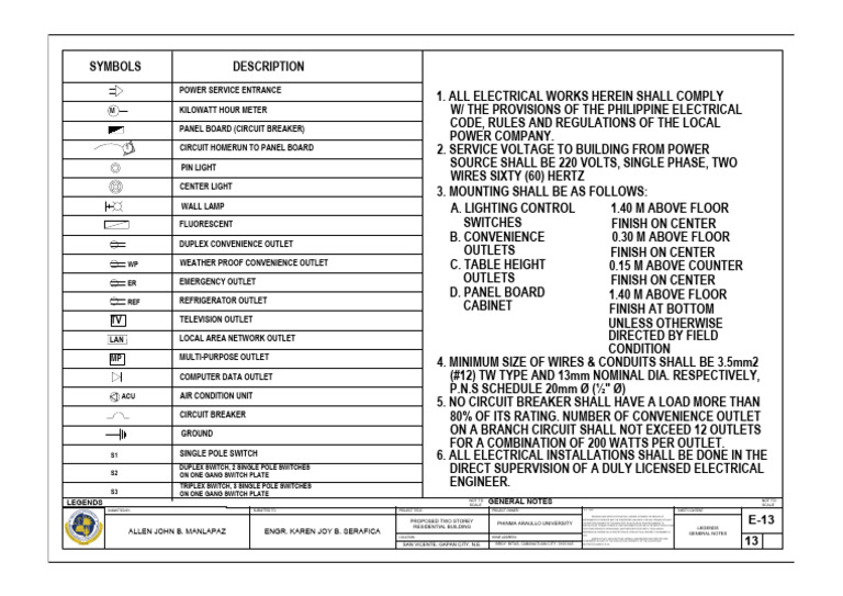 Efl - General Notes (Electrical) - Allen John b.manlapaz (1)-Model ...