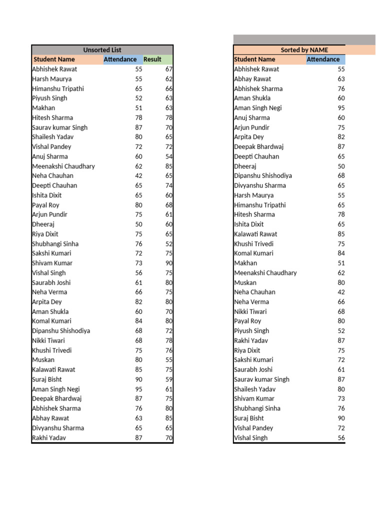 Assignment 1 (Komal Kumari) | PDF