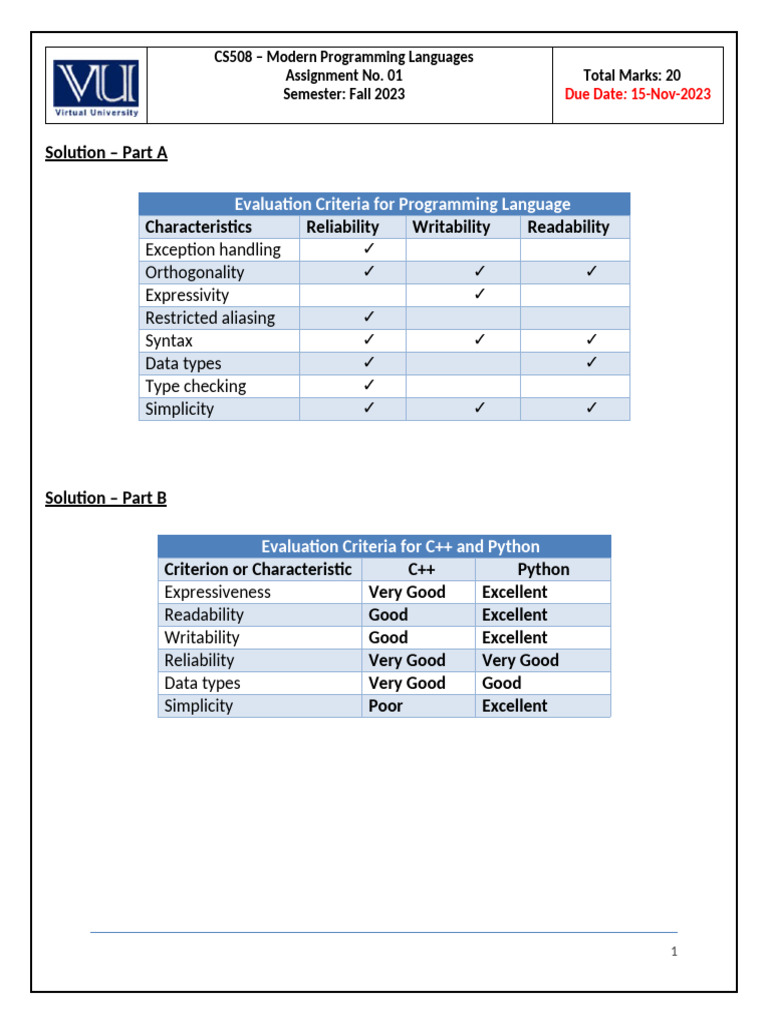 MRK - Fall 2023 - CS508 - 1 - BC200 | PDF