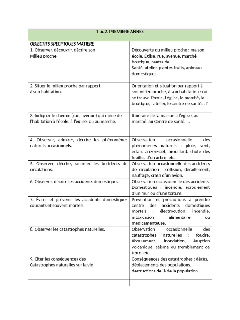 Découverte du Milieu Proche en 2025 | PDF | Catastrophes naturelles