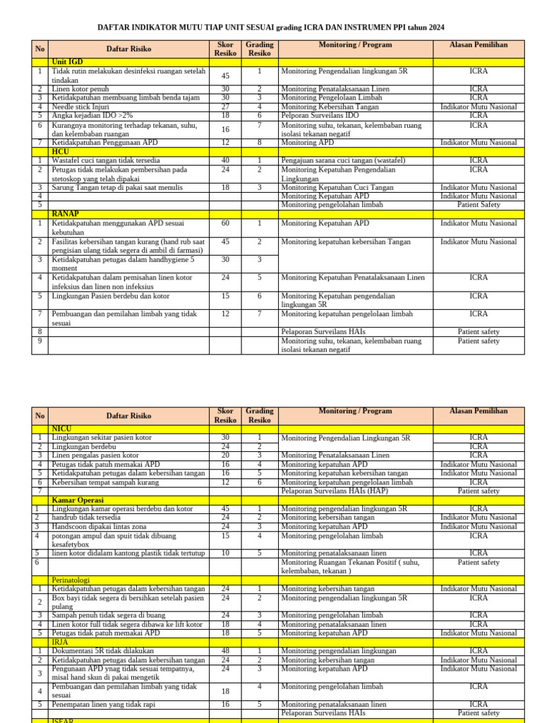 REKAP GRADING ICRA DAN PENENTUAN MONEV PPI TIAP UNIT di TAHUN 2024 | PDF