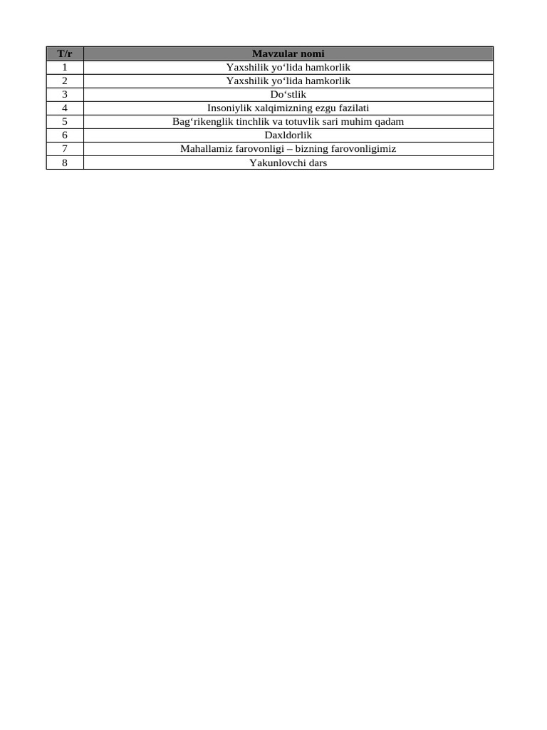7-Sinf Tarbiya 4-Chorak @E - Baza - Ishreja | PDF