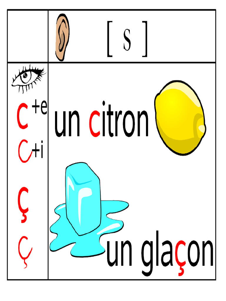 Affiches et fiches de sons CE1 | PDF