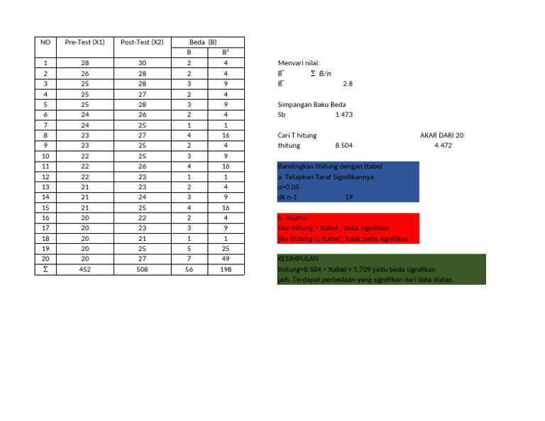 Dody Al Fayed 6162111001 Tugas Statistik | PDF