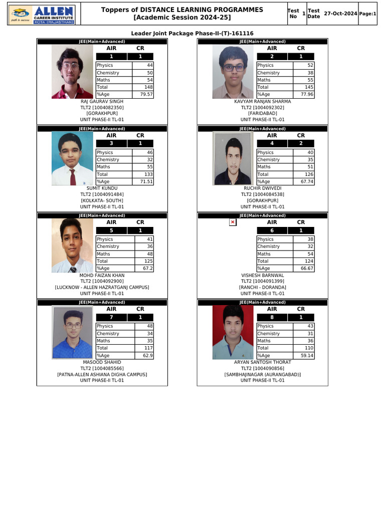 Top Studentof Allen Leader Test Series Held Across India | PDF
