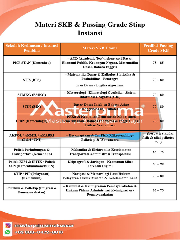 Passing Grade Sekolah Kedinasan 2023 | PDF