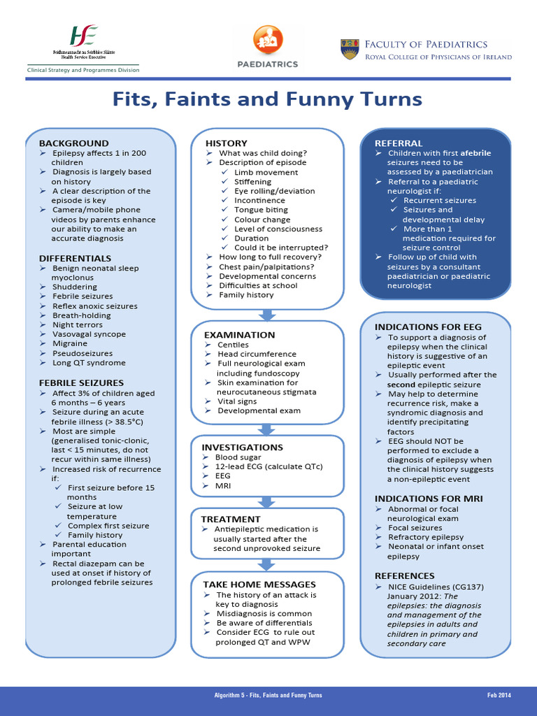 Paediatrics Fits Fainting and Funny Turns | PDF