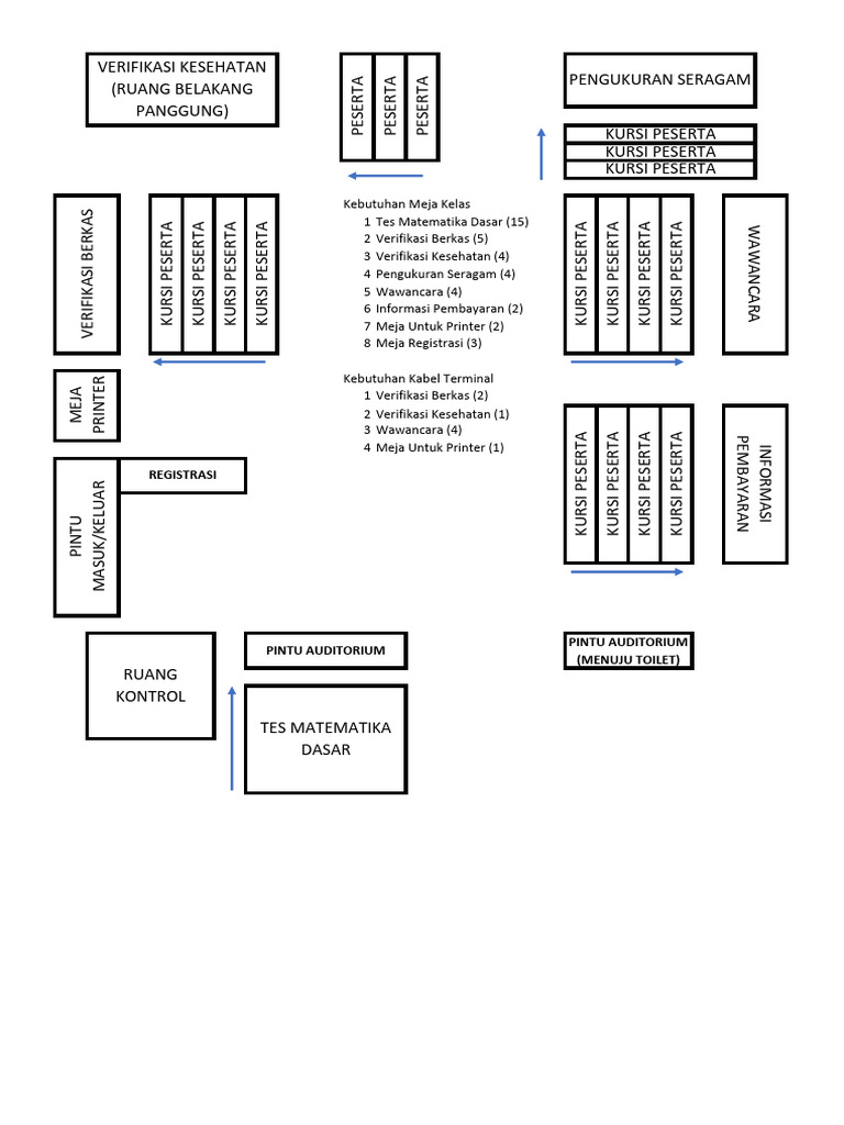 Denah Daftar Ulang JARVIS AUDITORIUM | PDF