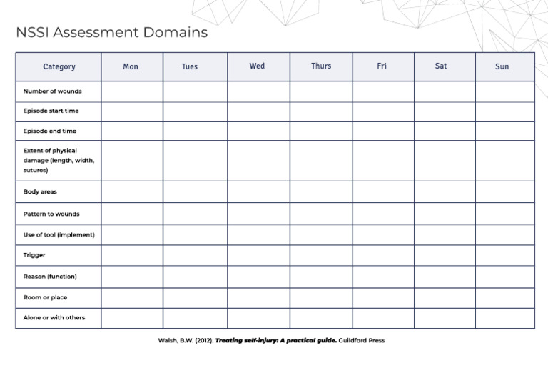 NSSI Assessment Domains | PDF
