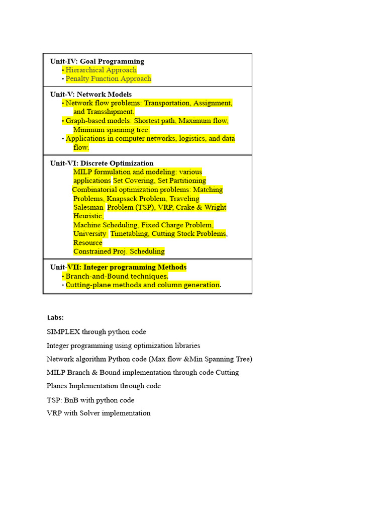 Endsem LO Syllabus 2025 Rgipt | PDF