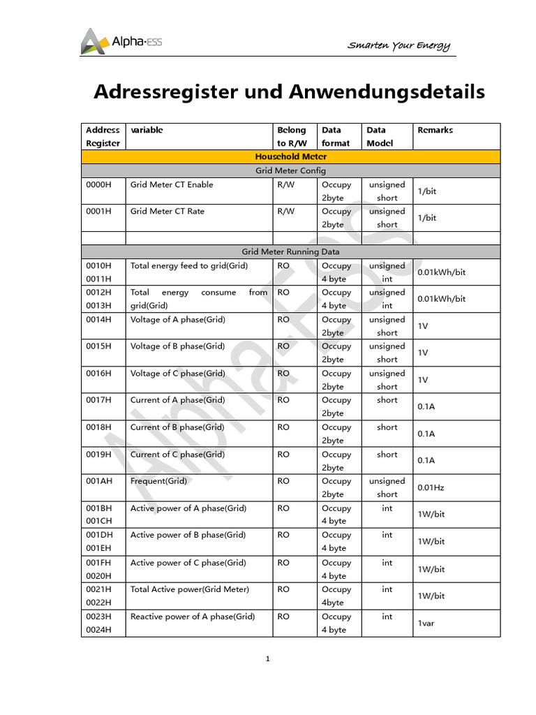 AlphaESS Register Parameter List | PDF | Ac Power | Bit