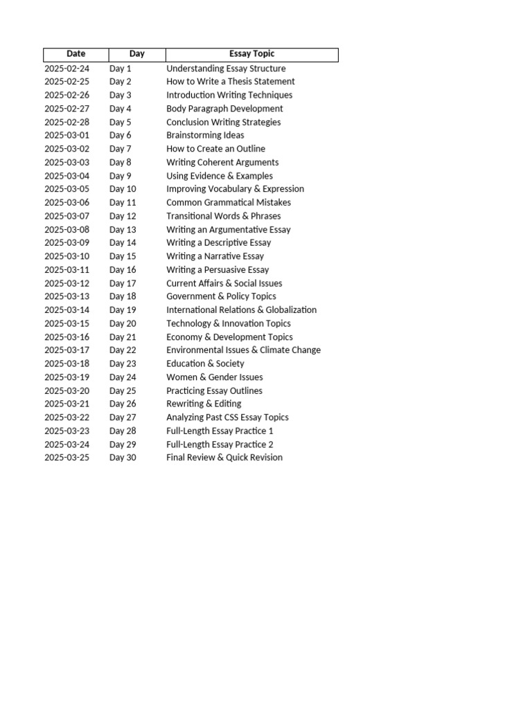 CSS Essay Study Plan Updated | PDF | Essays | Human Communication