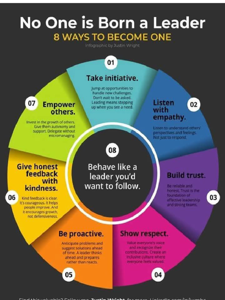 NoOne Is Born A Leader | PDF