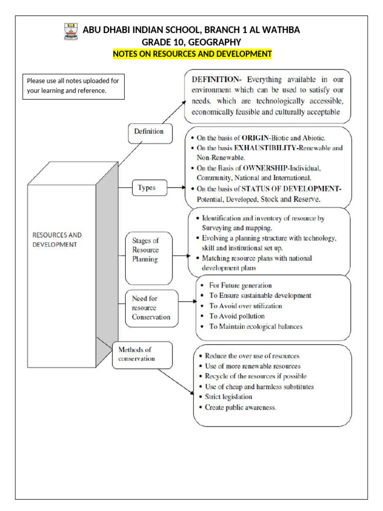 GRD 10 - Geo - Notes - Resources and Development | PDF | Soil ...