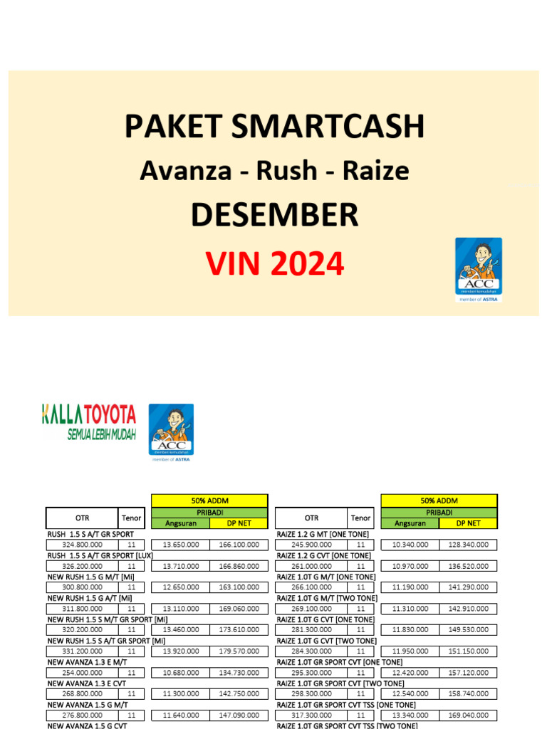 ACC - Paket SMARTCASH Avanza Rush & Raize Des'24 | PDF