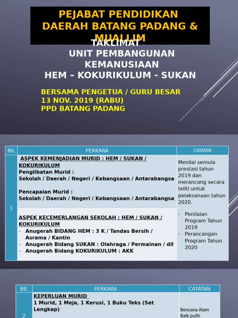 Pengurusan Hem | PDF