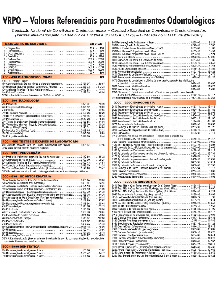 Valores Referenciais VRPO-DF - Tabela Odonto | PDF
