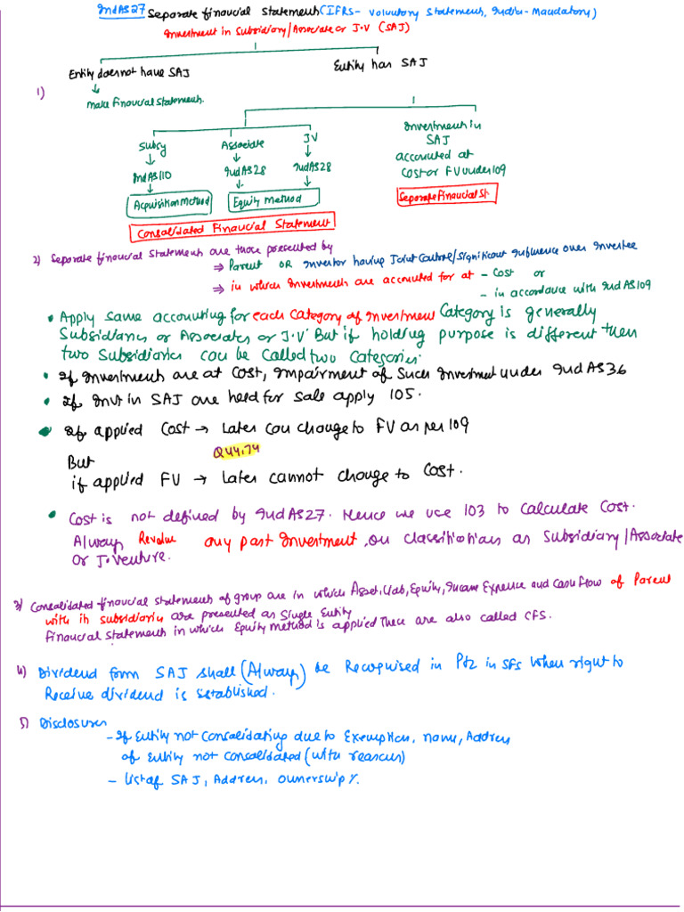 4067540-InD as 27 Complete Revision Chart | PDF