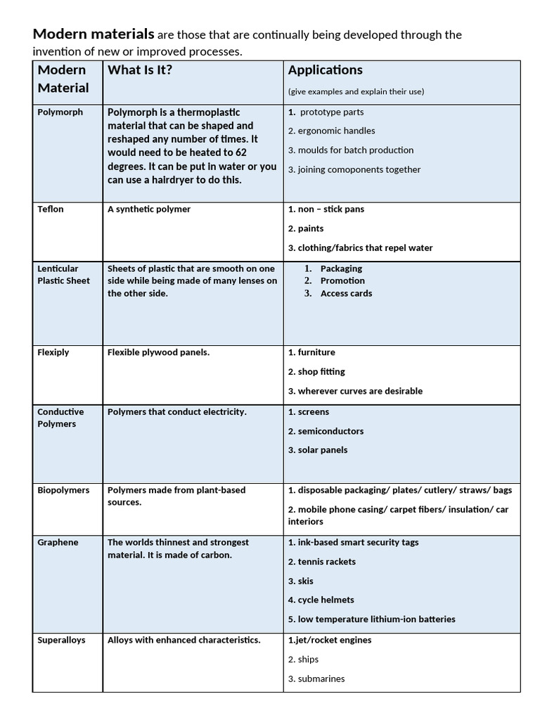 5.1 Modern Materials Student Table | PDF | Polymers | Plastic