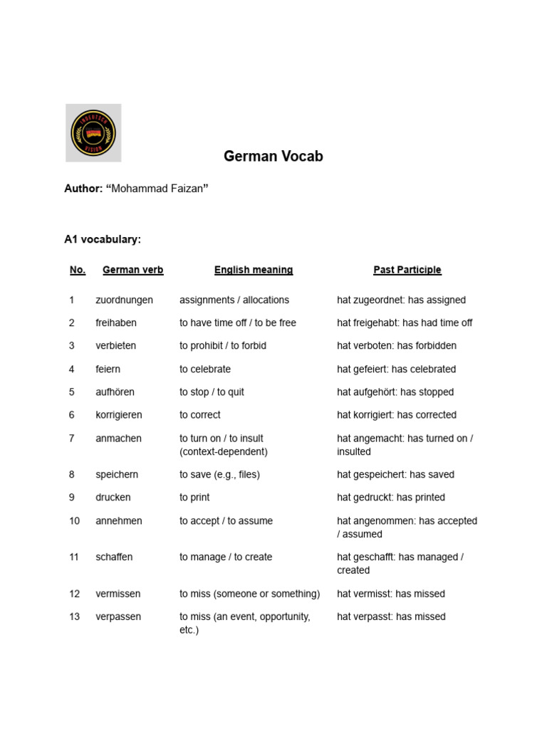 A1-A2 Vocabs | PDF | Fashion | Syntax