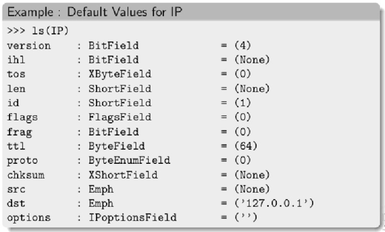 Default Values Ip | PDF