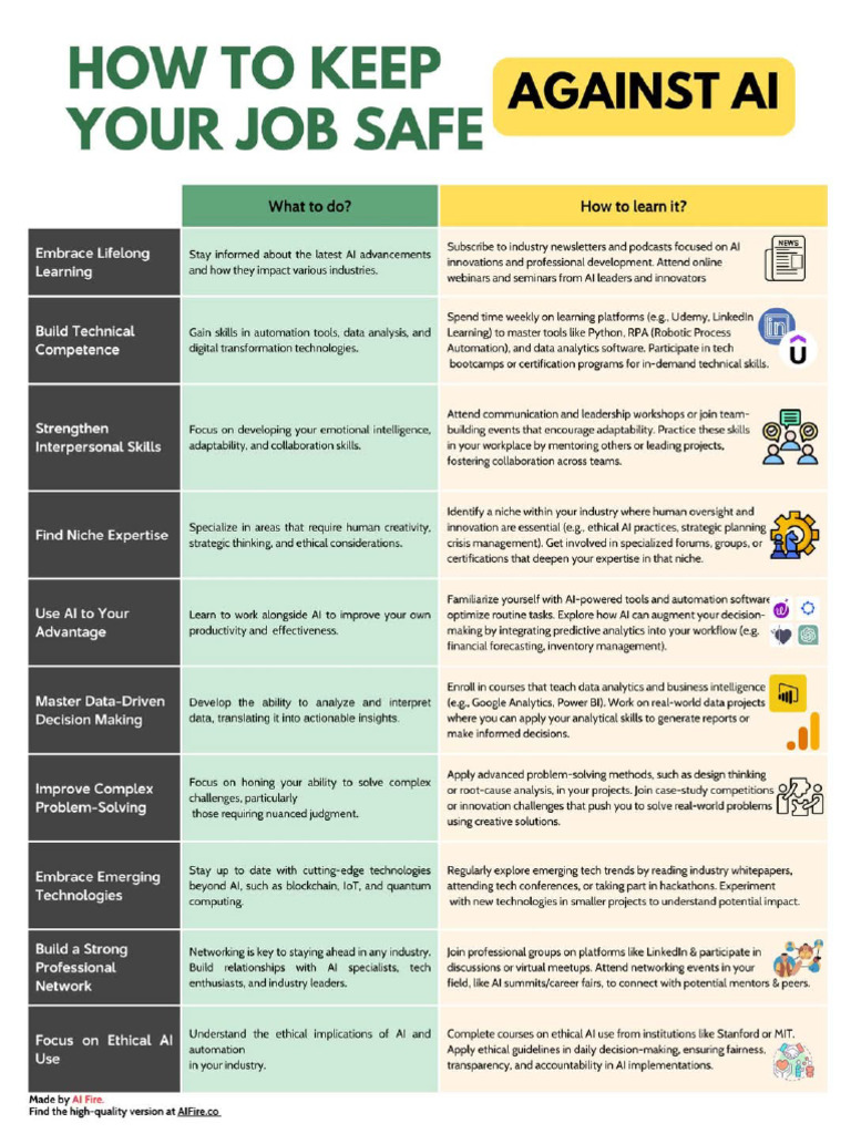 How To Keep Your Job Safe Against AI | PDF