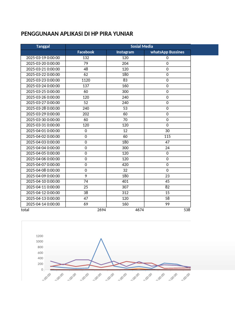 Pira Yuniar - 105230030 - 4B (Version 1) .XLSB | PDF