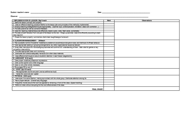 Teaching Performance Rubrics | PDF | Classroom Management | Cognition