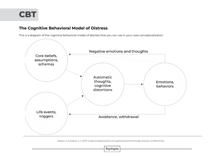 Cognitive Behavioral Model of Distress Diagram | PDF