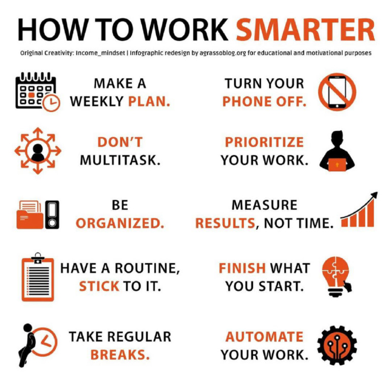 How To Work Smarter | PDF