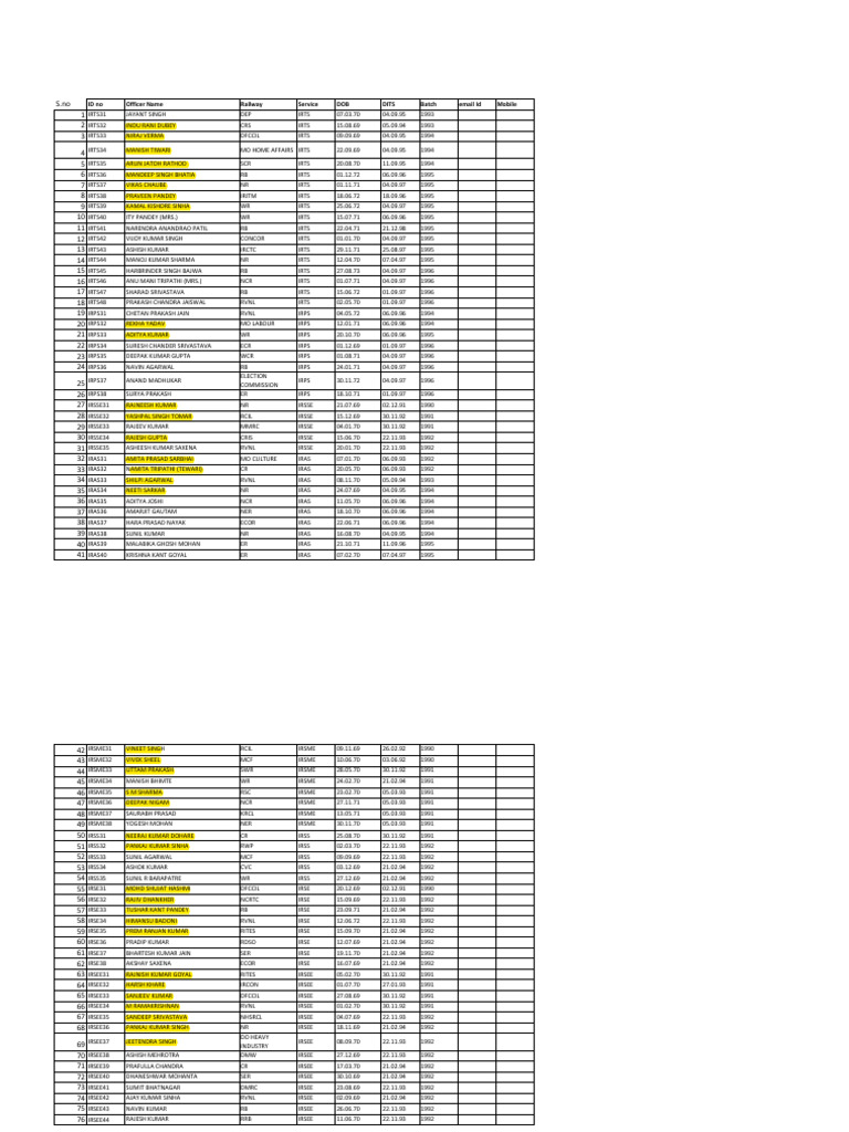 EI Assesment Master list FINAL | PDF
