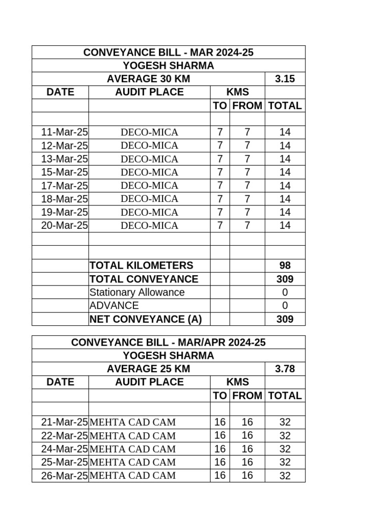 Conveyance Sheet | PDF